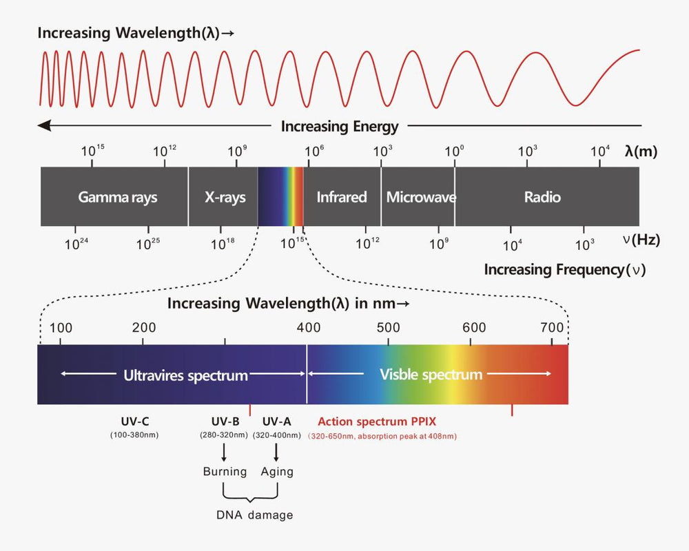 Helsi™ Pro | Powerful & Safe LED Red Light | Ultimate Red Light Therapy ...